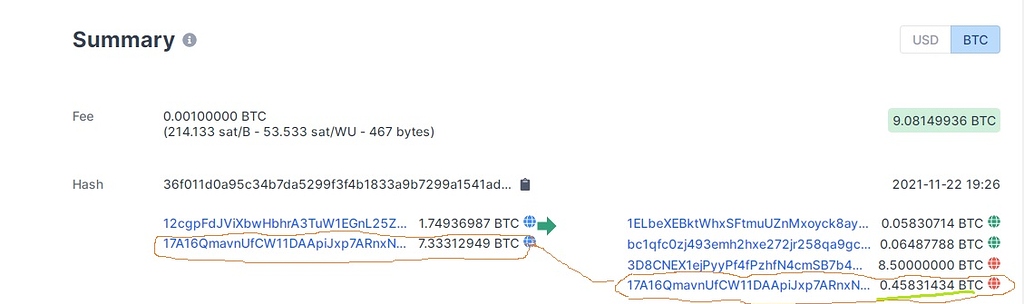 Bitcoin Transaction Traceability Of Outputs Blockchain And Bitcoin 101 Moralis Academy Forum 2577